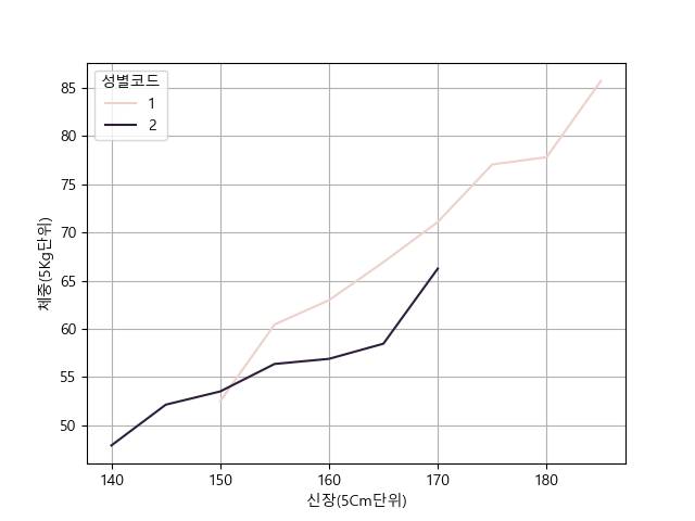 seaborn-lineplot-hue-style-size