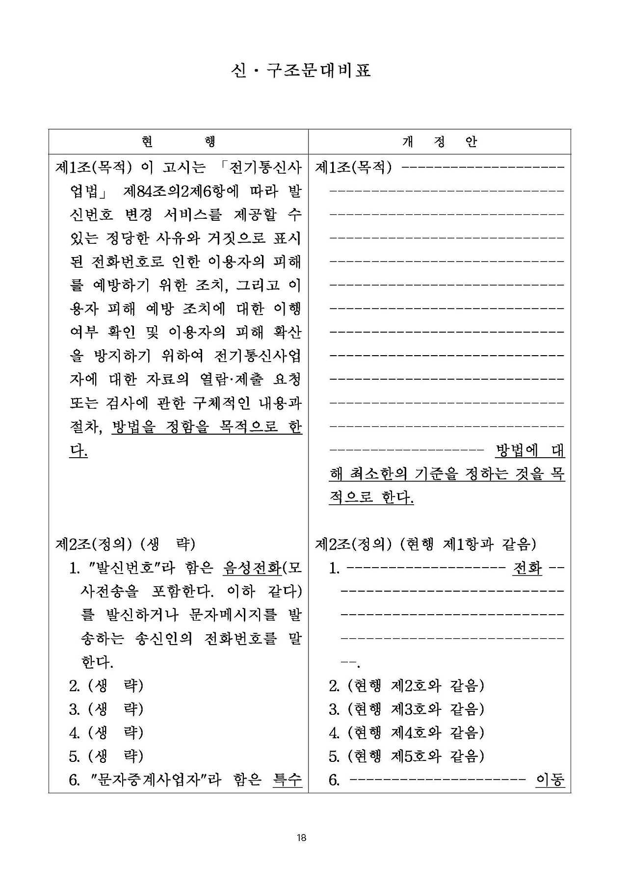 거짓으로 표시된 전화번호로 인한 이용자의 피해 예방 등에 관한 고시 개정 미래창조과학부고시 제2022 07호