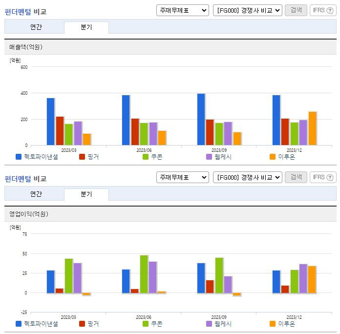 헥토파이낸셜 주식 주가 기업분석 실적 분석