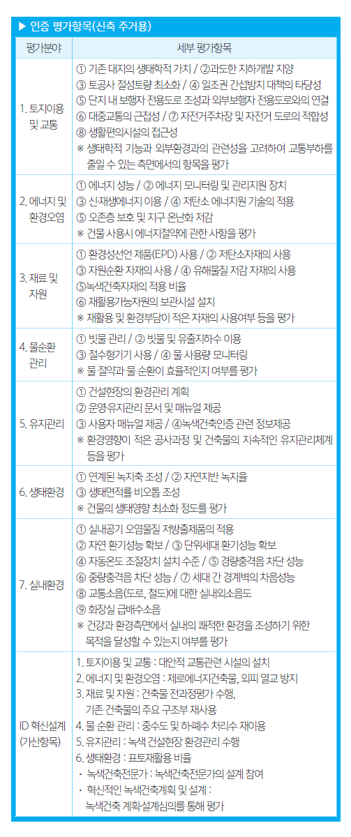 친환경건축물 관련 인증제도에 대한 이해 ② 녹색건축물 인증제도 20249