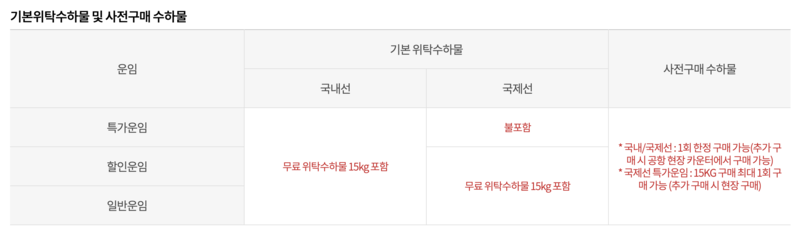 이스타항공 수하물수화물 규정 총정리기내 수하물 무료 위탁 수하물 유모차 골프백 스키스노우보드 악기 기내반입