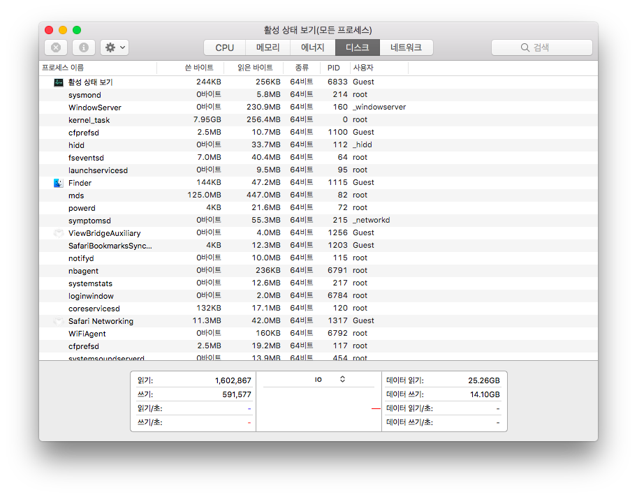 MacOS - CPU, Storage, Memory 등 실시간 사용량 확인