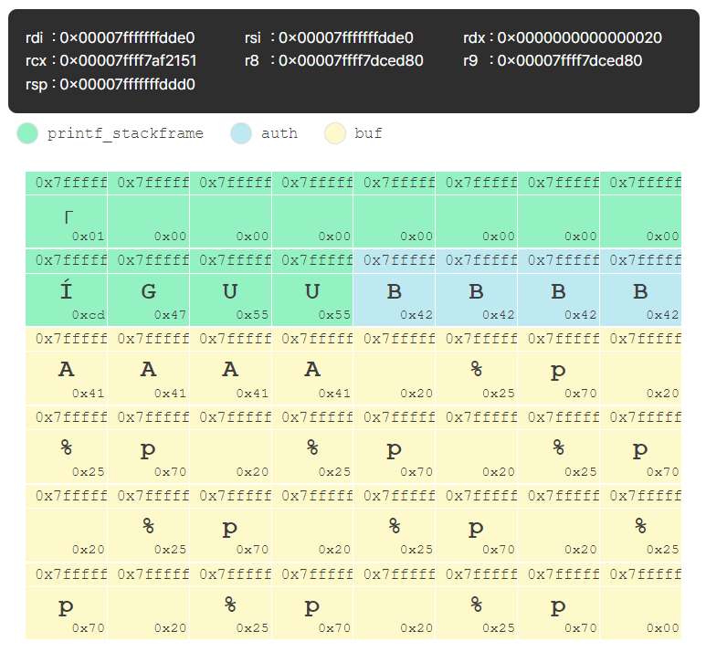 [SWING] Pwnable 04 - Format String Bug