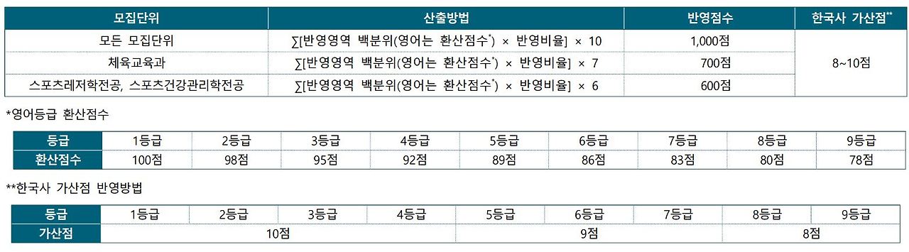 강원특별자치도 강릉시 2026학년도 가톨릭관동대학교 대학입학전형시행계획