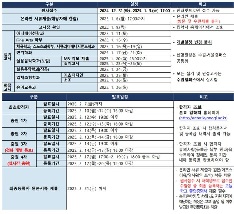경기대 입결2024 정시등급 최신정보