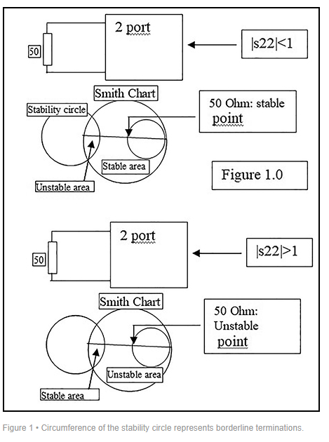 전자장 Ch12.2 Stability(안정도) of Amplifier : Stability Circle, Stability ...