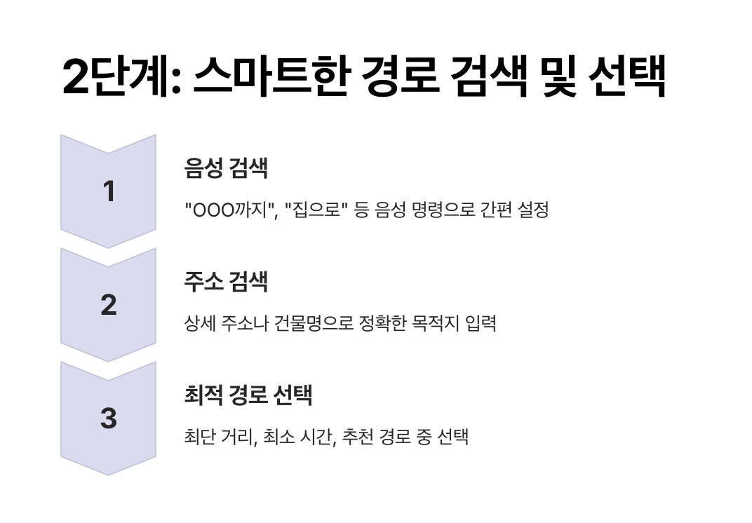 티맵 사용법 총정리 경로 검색 즐겨찾기 등록 음성 안내 변경 방법
