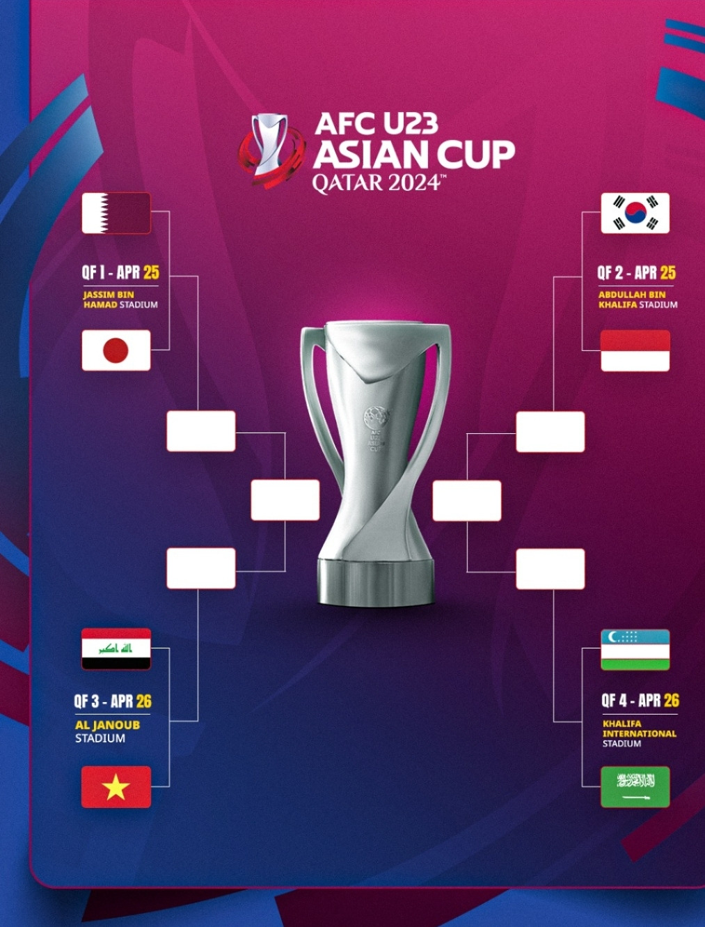 AFC U-23 아시안컵 4강 전망 및 예측...카타르, 대한민국, 우즈베키스탄, 이라크