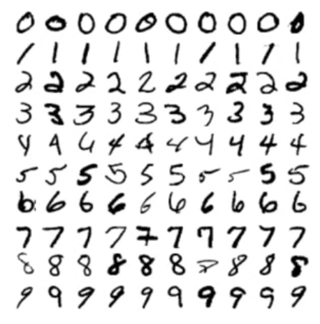 [Theme 04] Multinomial Logistic Regression (Softmax Regression)