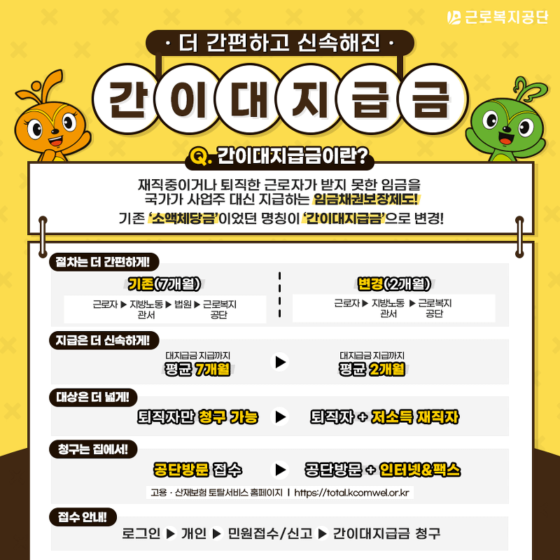 근로복지공단 간이대지급금소액체당금 신청 및 지급청구 온라인 신청방법 💵최대 1000만원 Worker Tip