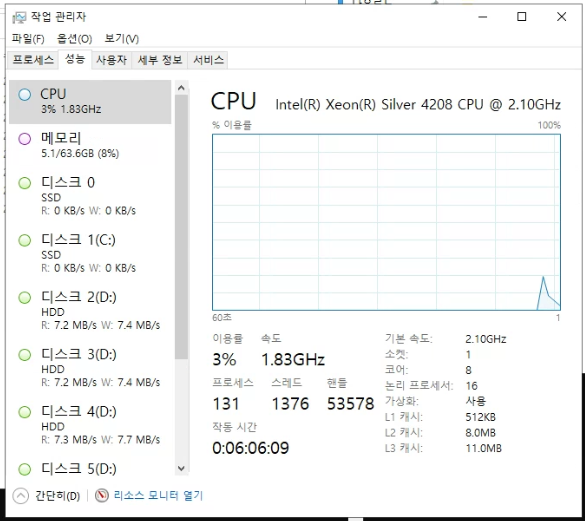 Windows Server 2022 작업관리자 성능탭에서 디스크 성능 카운터 표시