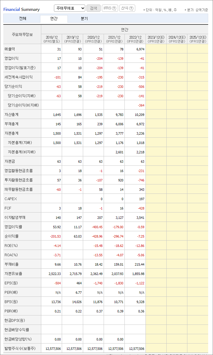 휴맥스홀딩스 주가 재료전기차 충전소 현대차