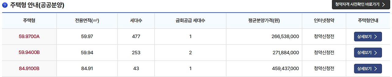 세종시 시세차익 2억 무순위 로또 청약 세종 파밀리에 더파크 줍줍 정리