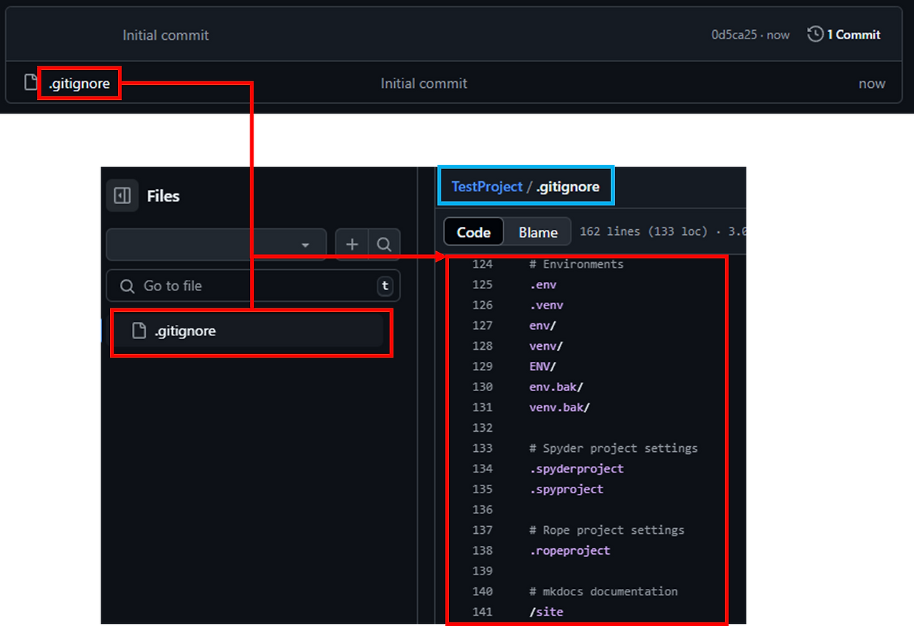[Git] .gitignore 파일, git commit 제외