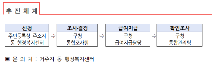 기초생활보장제도 기준 완화 및 지원액 인상