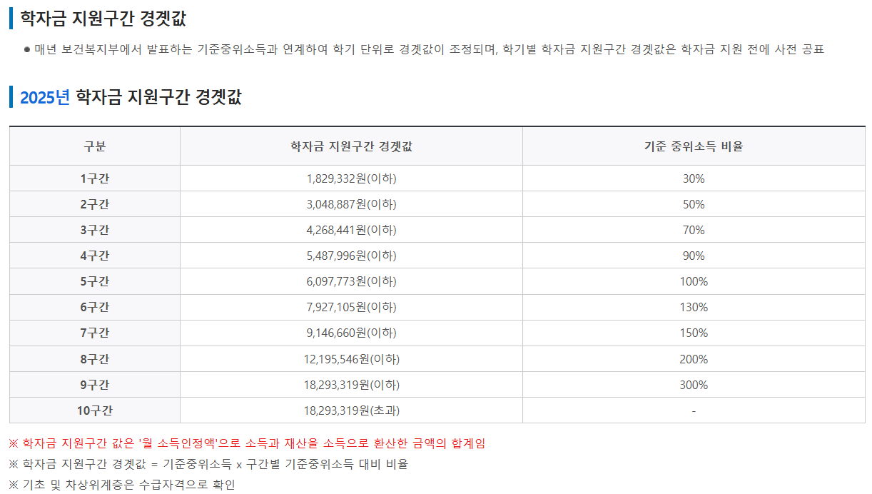 국가장학금 2차 신청기간 및 신청방법 지원자격 알아보기 Whitepearl 님의 블로그