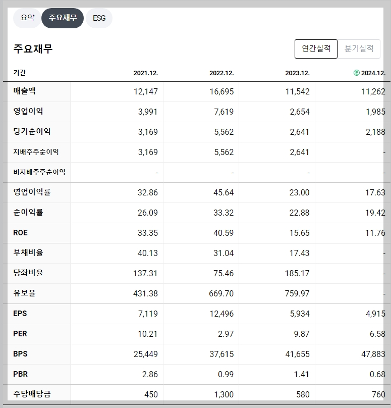 Db하이텍 주가전망 배당금 및 목표 주가 분석