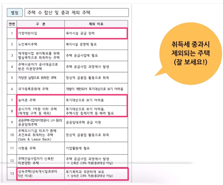 다주택자 취득세 중과 취득세율 완화 소식 혁빠기의 책파기