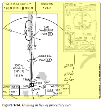 (6) Terminal Arrival Area :: Instructor-pang