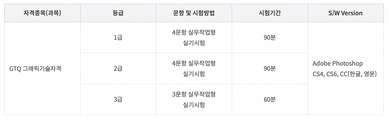 Gtq 그래픽자격시험 2024 2025 바뀐점 시험일정 응시료 시험점수 기준 알려드려요 포토샵 일러스트 인디자인