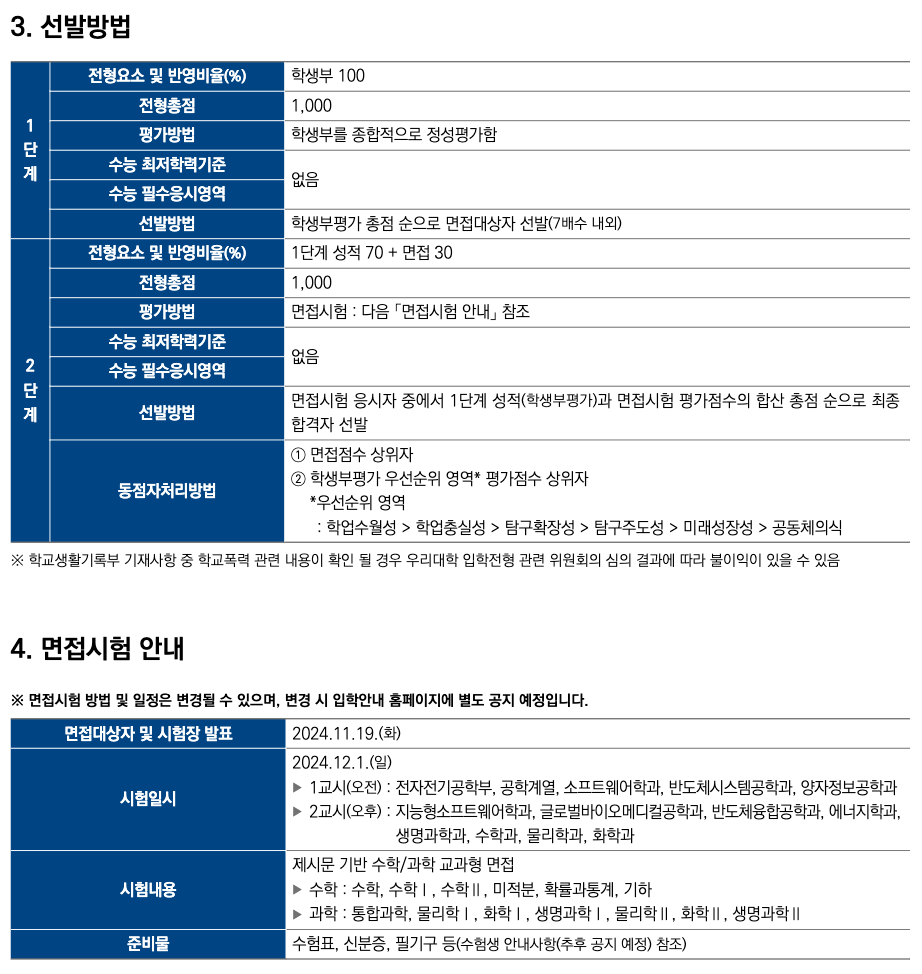 2025 성균관대 수시 1차 합격자 최종합격자 발표일정 수능최저학력기준