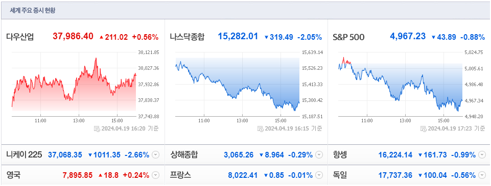 4월 22일 월요일 장전뉴스