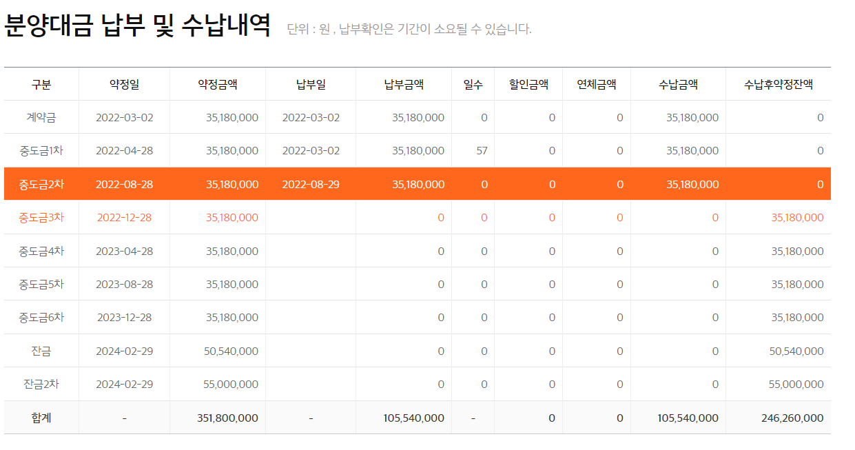 아파트 중도금대출 중도금대출 이자조회 및 계산기