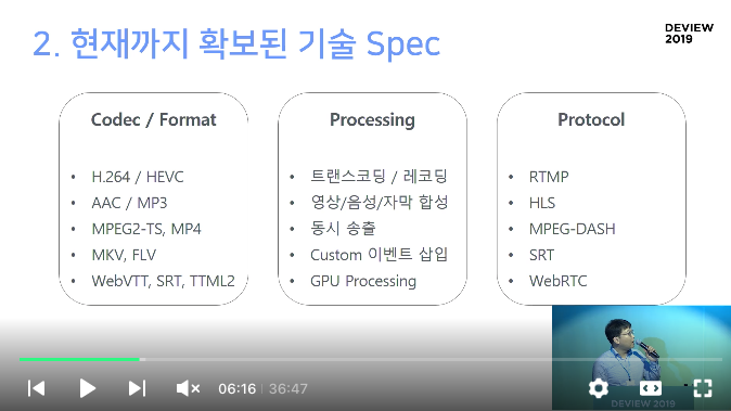 코덱이란 ? (인코딩,디코딩,트랜스코딩) :: 코딩소년 - 기술블로그