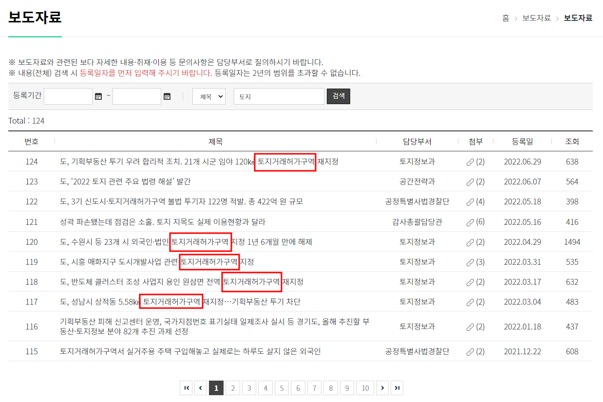 토지거래 허가구역이란?