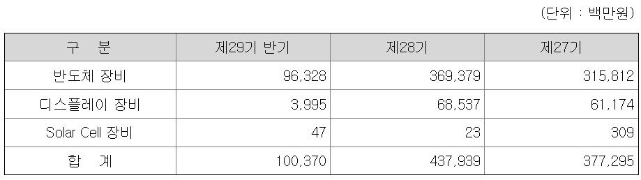 페로브 스카이트 태양전지 7탄 주성엔지니어링 태양광 장비 대장주