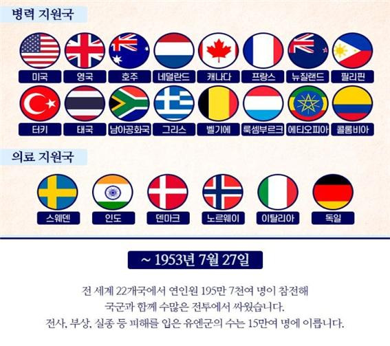 625전쟁 참전국가 수 육이오 전쟁기간 사망자수