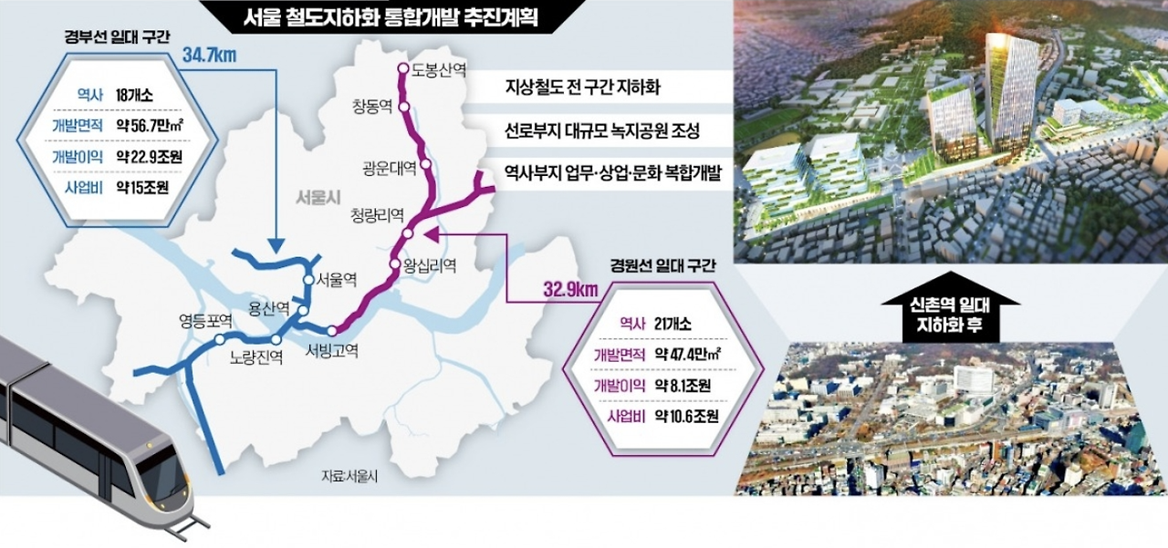 서울역 북부역세권 개발