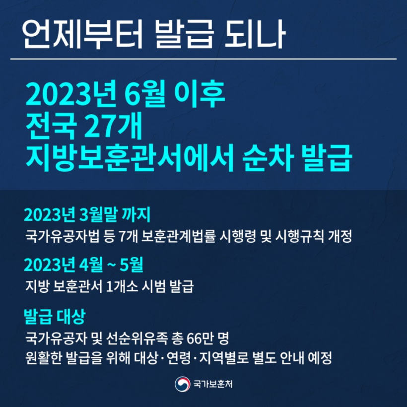 2023년 올해 6월부터 국가보훈등록증 하나로 통합 온·오프라인에서 신원증명 가능한 휴대전화모바일 신분증 병행 도입