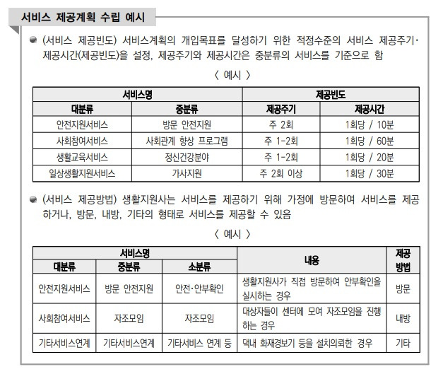 노인맞춤 돌봄 서비스 신청방법 및 지원 내용