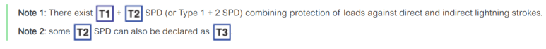 SPD (Surge Protection Device)의 원리