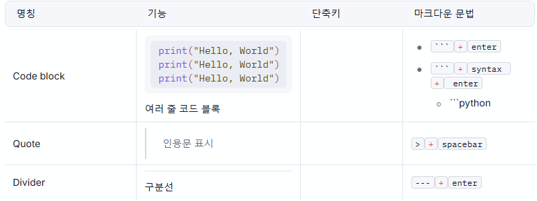 GitBook 명령어 단축키 가이드: 효율적인 문서 작성하기