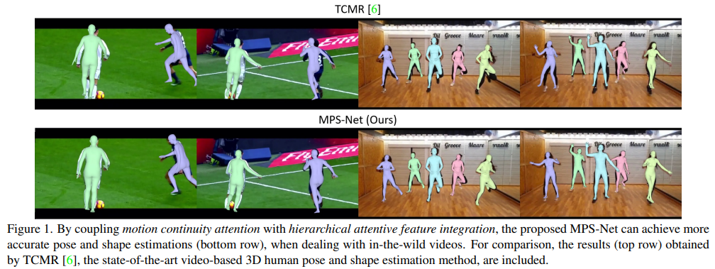 [MPS-Net 논문 리뷰] - Capturing Humans in Motion: Temporal-Attentive 3D ...