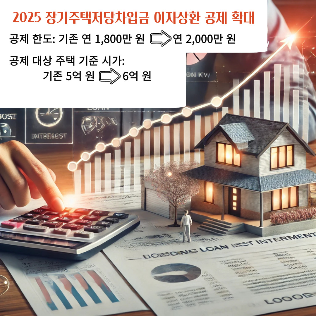 2025 주택청약저축 월세 장기주택저당차입금 이자상환 공제 연말정산 완벽 가이드
