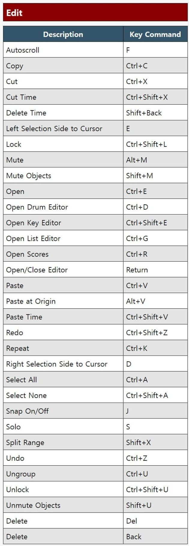 큐베이스 단축키 Cubase Key Commands - pdf 파일 첨부