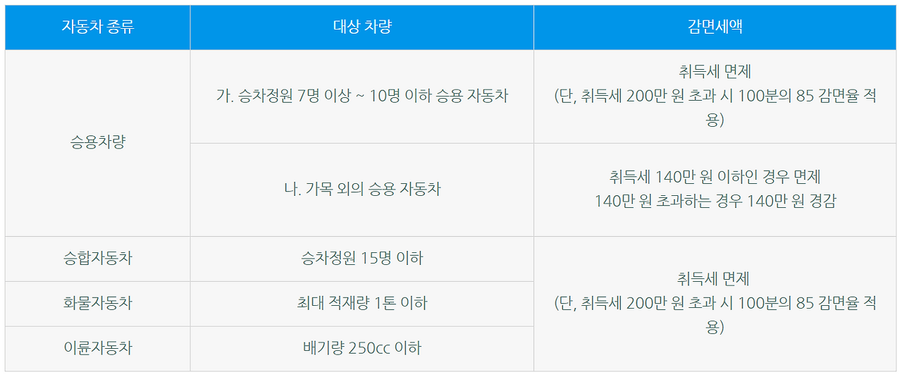 2자녀다자녀 혜택 알아보기