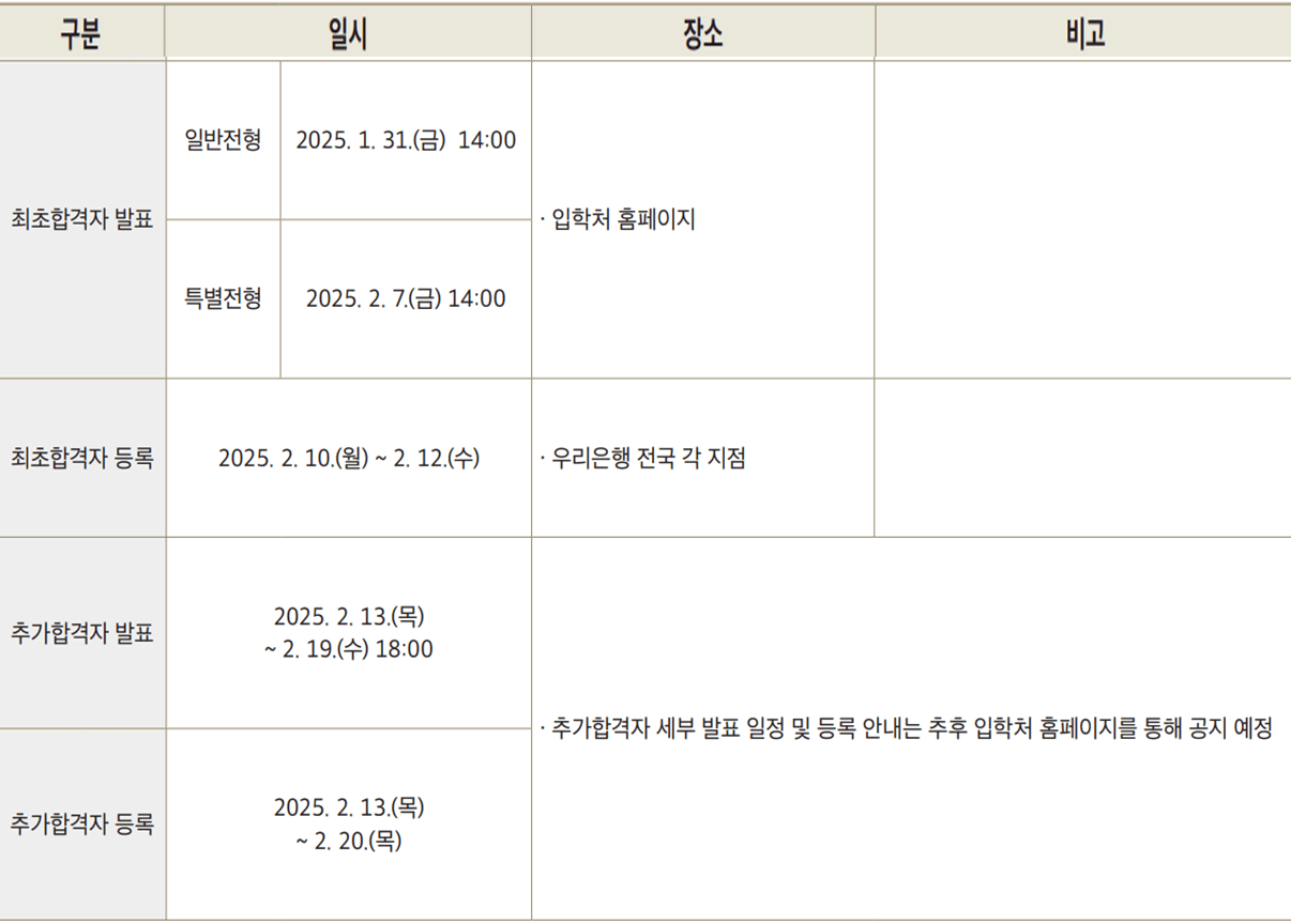 2025학년도 한국외대 정시모집 합격자 발표일 및 추가합격자 1차~6차최종발표 조회 정시모집 실시간 경쟁률 수시모집 합격자