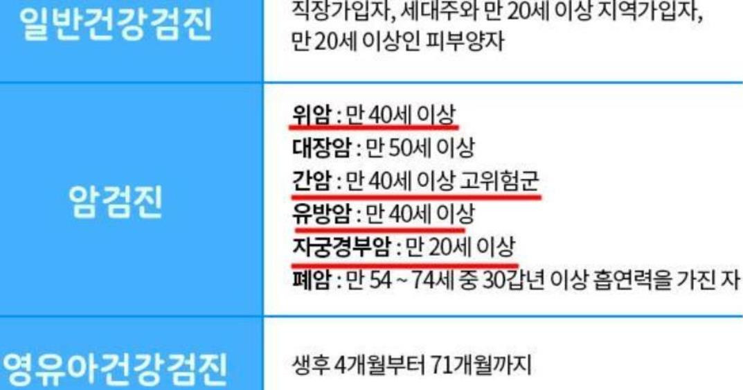 생애주기별 건강검진 암검사 대상자 해피크린