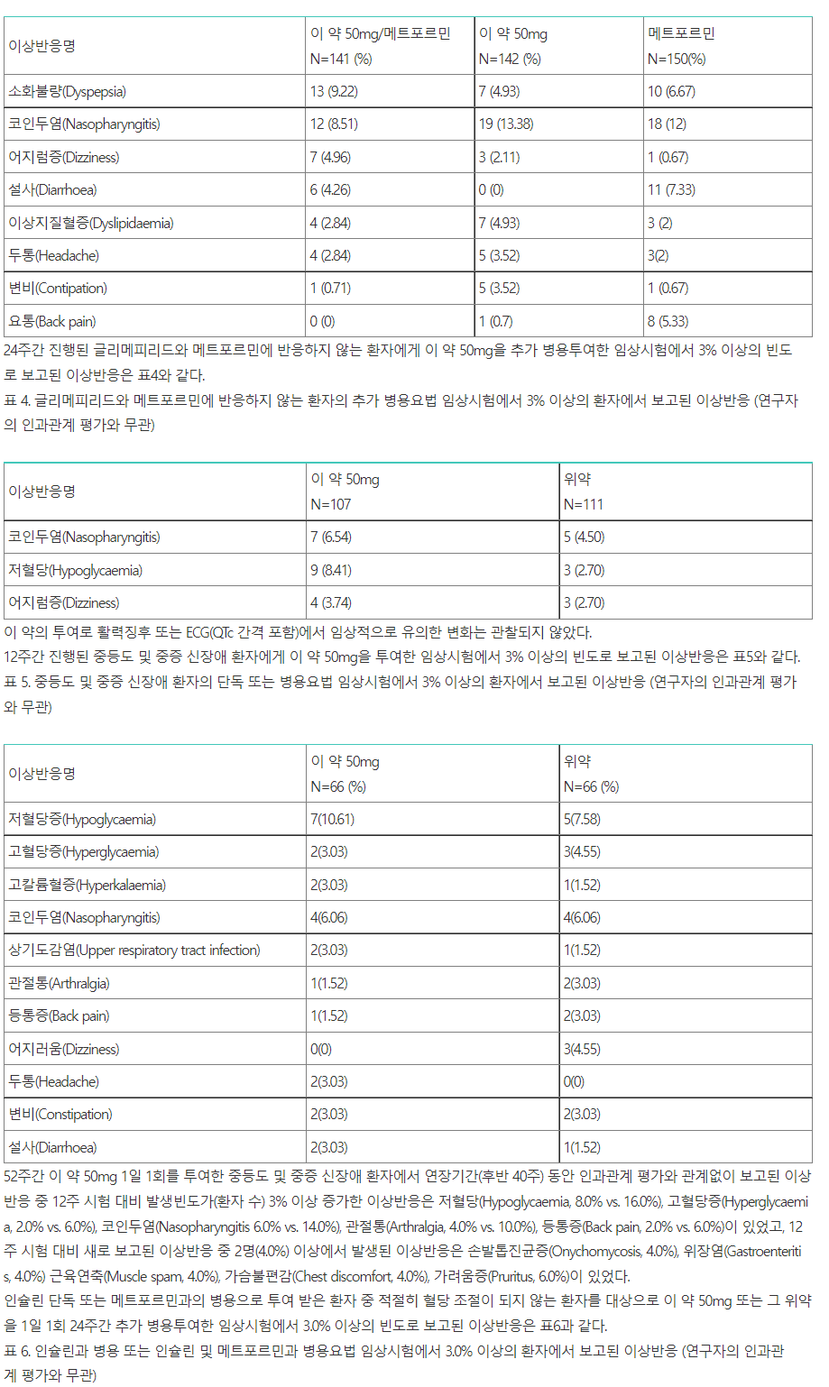 제미글로정50mg 효능 · 효과와 주의사항 경기 전 복용가능 여부 알아보기