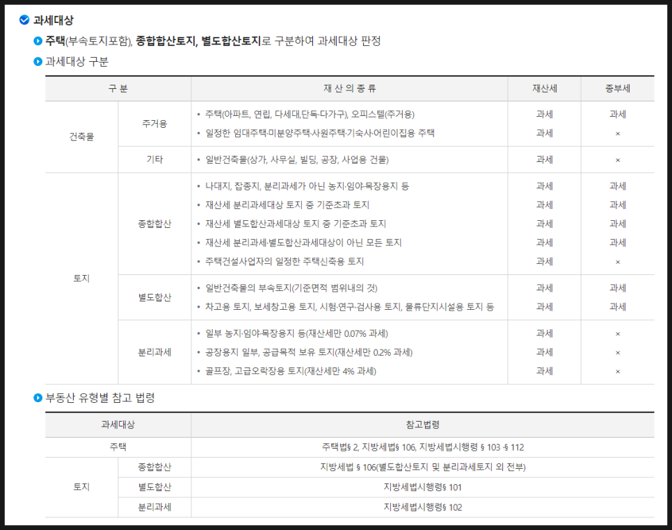 종부세 합산배제 대상 알아봐요