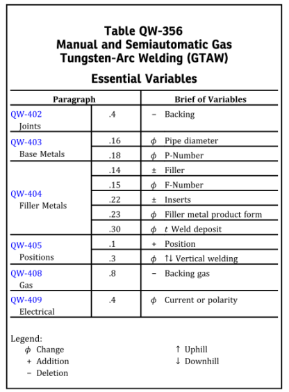 ASME IX 용접사 자격 2: 필수변수 (Essential Variable)(번역포함)