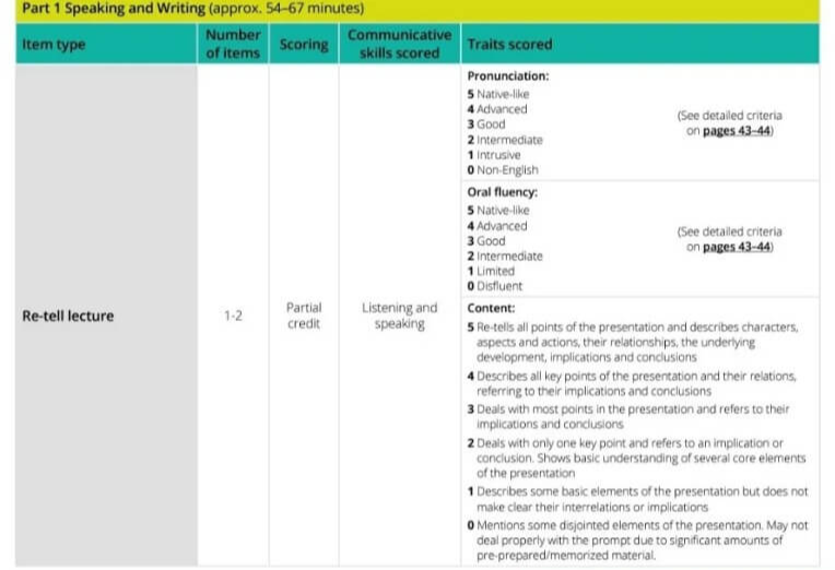 PTE Speaking: Re-tell Lecture 공부방법과 DI 예시, ASQ