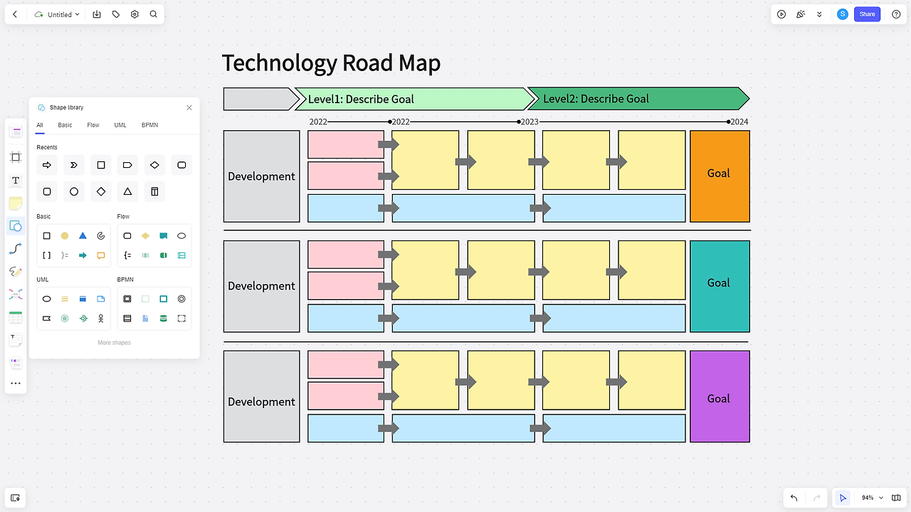 TRM (Technology Road Map; 기술 로드맵)