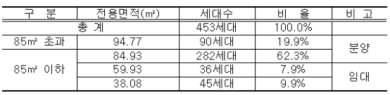 인천 경동율목구역 재개발 현황과 조합원 매물 시세