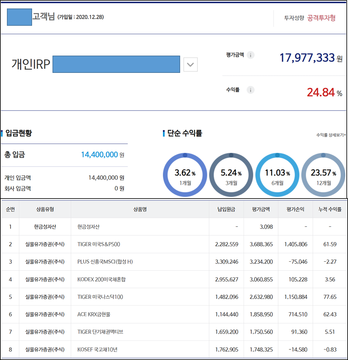 경제적 자유 2024년 10월 Irp자산배분 계좌 현황
