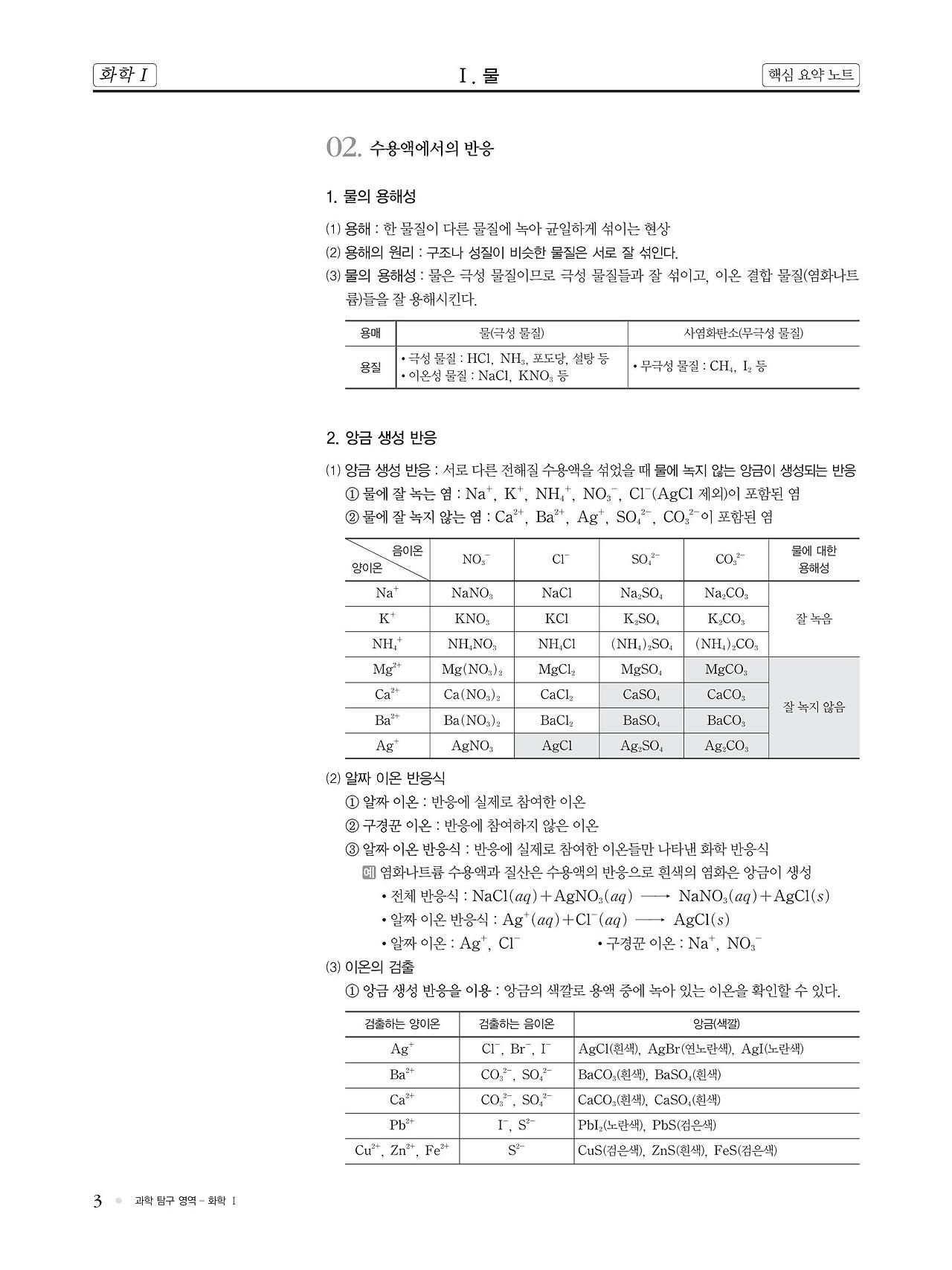 화학 핵심 개념 정리 물의 용해성 앙금 생성 반응 알짜 이온 반응식 이온의 검출 산과 염기 중화 반응 중화점 확인